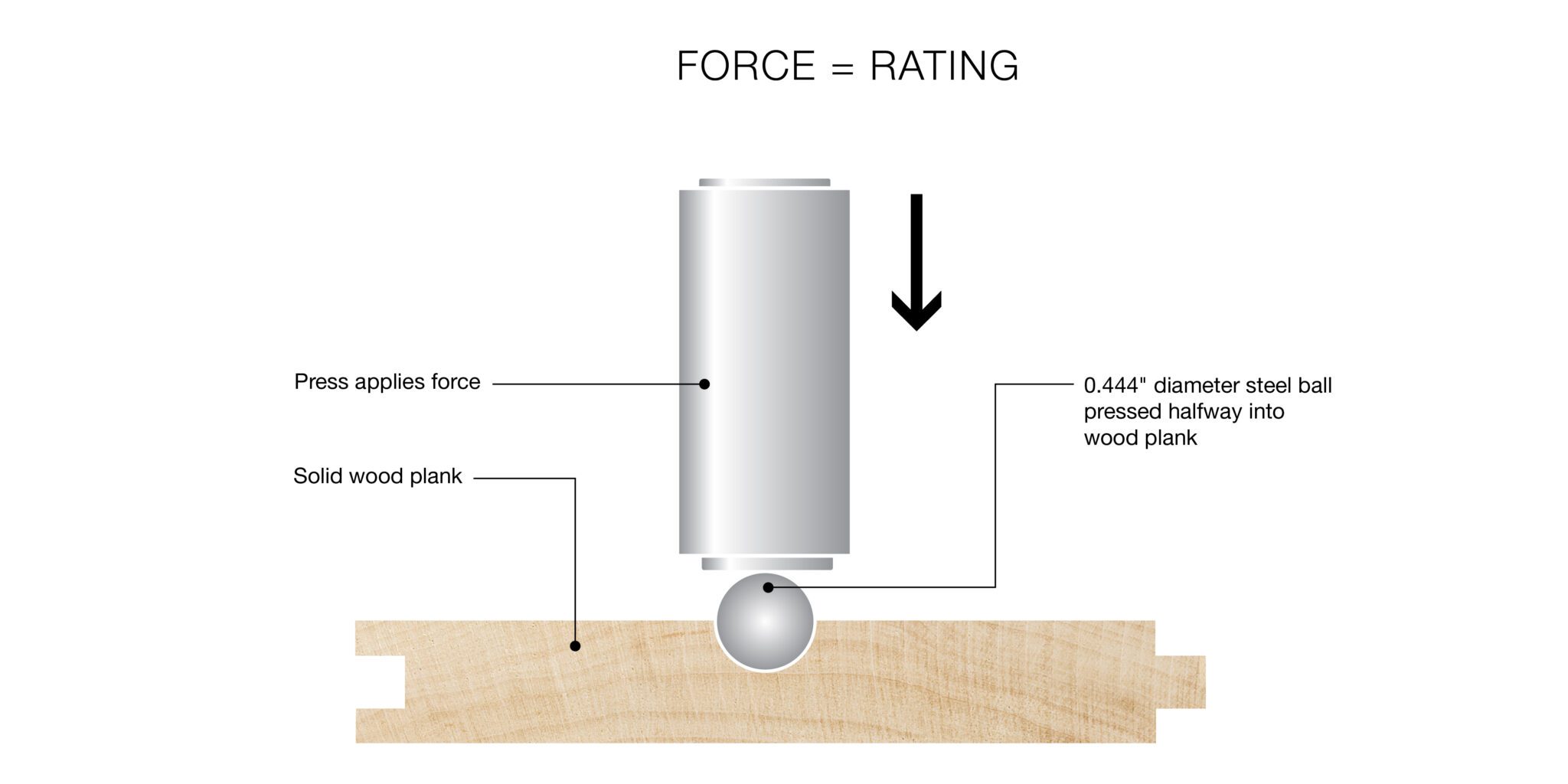 Wood Floor Hardness - Lauzon Collection